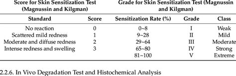 Magnussin And Kilgman Test Standard Classes Of Organization For Download Scientific Diagram