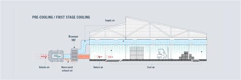 Pre Cooler Landing Page Seeley International