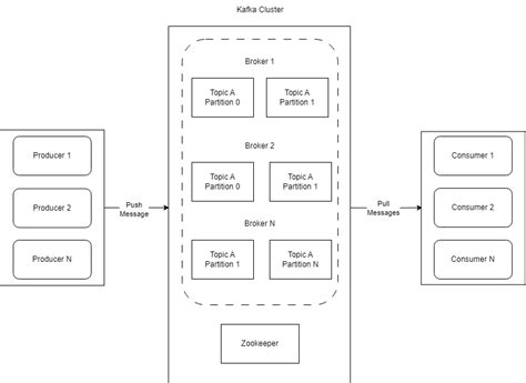 Using Kafka In An Aspnet Core Web Api Code Maze