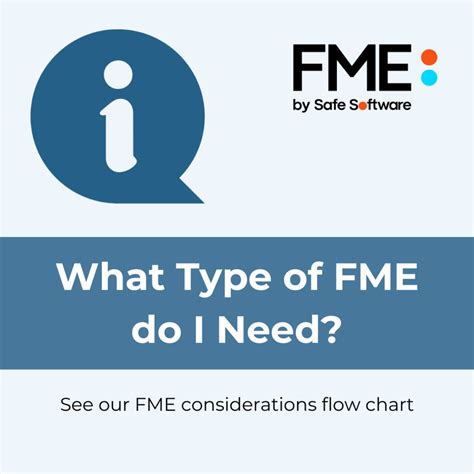 What Is Fme Locus Limited