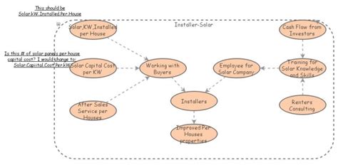 Installer Solar Insight Maker