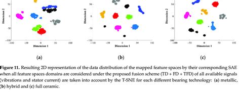 Achieved Classification Ratios Through The Softmax Layer For The Download Scientific Diagram
