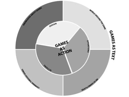 The Model In Combination Download Scientific Diagram