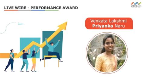 Lakshmi Priyanka Naru On Linkedin Wavelabs 10 Comments