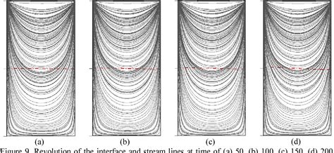 Figure 2 From Simulating Multiphase Flows In Porous Media With High