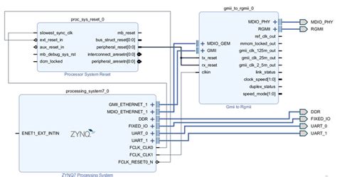 Zynq 7000 Fsbl加载u Boot后，串口没打印