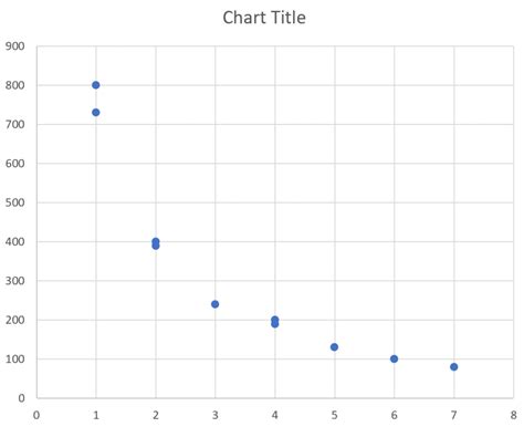 Excel Log Scale Chart Graph Logarithmic Paper Chart Template Values