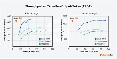 Intel Gaudi 4 Fp8 Quantization Squeezebits