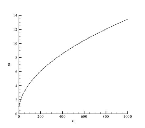 The Homotopy Padé Approximant Of The Frequency ω Of Equation 28 As A Download Scientific
