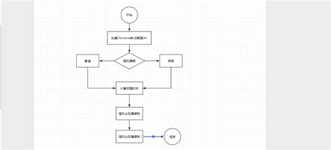 python 实现超级玛丽游戏 python超级玛丽代码教程 csdn博客