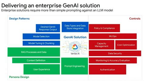 Amit Chaudhary Posted On Linkedin