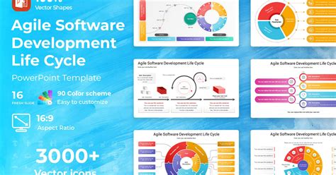 Agile Software Development Life Cycle Powerpoint Incl Requirements And Product Envato