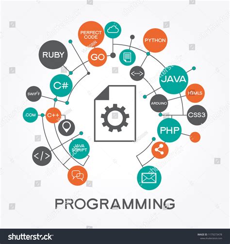 79 Programming Web Banner Best Programming Languages Technology Process Software Development