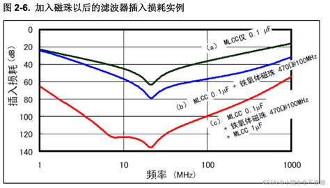 去耦电路设计应用指南（一）mcu去耦设计介绍 小幽余生不加糖 博客园