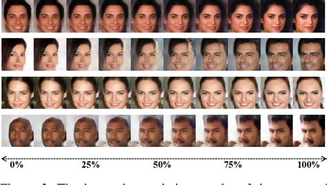 Figure 1 From Task Free Continual Generation And Representation