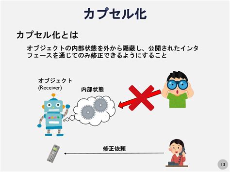 クラスとオブジェクト指向 Python Class Speaker Deck