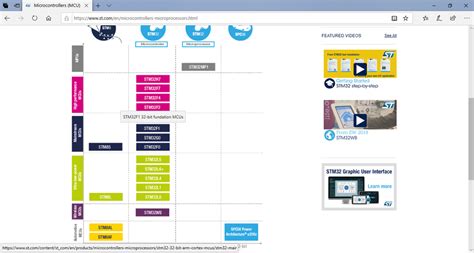 Stm32f103c8 Blink Cubemx Keil Сайт о микроконтроллерах Stm32 и не только
