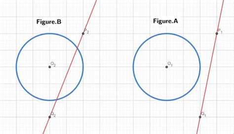 Circle Line Segment Collision Detection Algorithm Baeldung On Computer Science