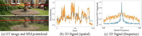 Figure 2 From Relaxing Accurate Initialization Constraint For 3d Gaussian Splatting Semantic