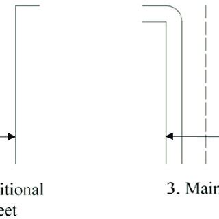 The Four Main Types Of Linear Spaces Identified By The Authors For Download Scientific