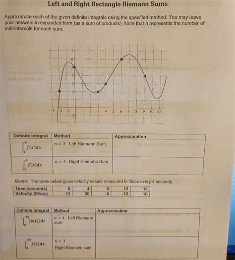 Answered Left And Right Rectangle Riemann Sums Bartleby