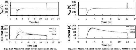 Figure 2 From Current Sharing Of Parallel Sic Mosfets Under Short Circuit Conditions In 2021