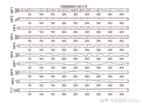 时序分解 Matlab实现GWO CEEMDAN基于灰狼算法优化CEEMDAN时间序列信号分解 知乎