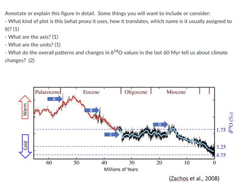 Solved Annotate Or Explain This Figure In Detail Some