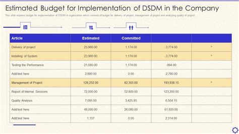 Dynamic System Development Method Tools And Techniques It Estimated Budget For Implementation