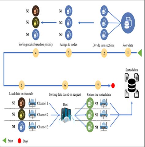 Proposed Fog Computing Local Architecture Download Scientific Diagram