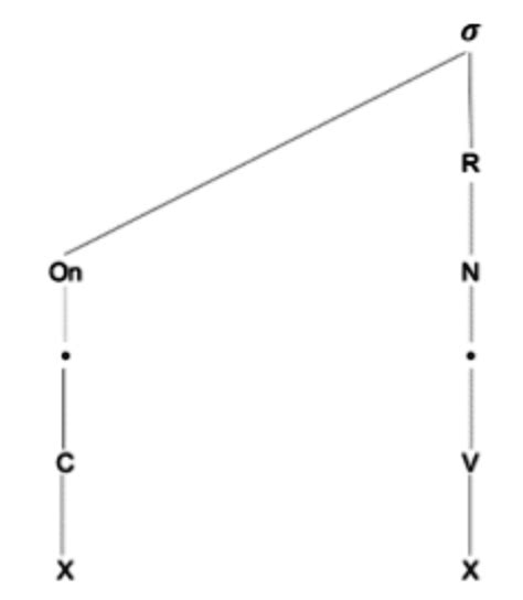 The Cv Syllable Structure Download Scientific Diagram The Cv Syllable Structure Download Scientific Diagram