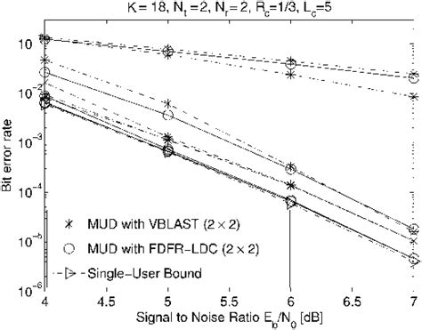 Open Access Iterative Multiuser Detection And Decoding For Ds Cdma
