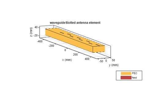 Waveguideslotted Create Slotted Waveguide Antenna Matlab