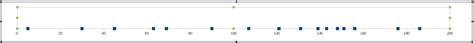 Time Series Simple Way To Algorithmically Identify A Spike In Recorded Errors Cross Validated