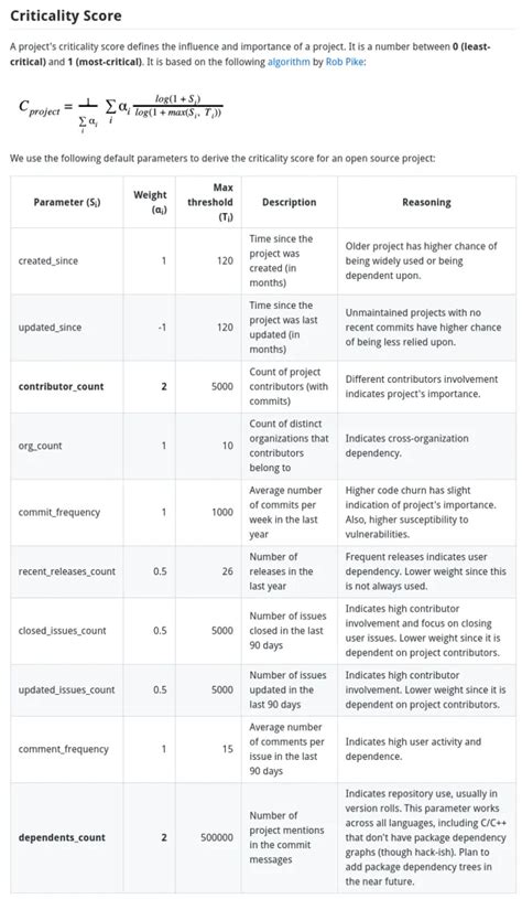 Open Source Security Foundations Criticality Score 20 Debuts To Rank