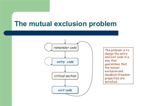 Mutual Exclusion
