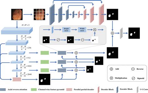 Of The Gr‐net Model Using A Global‐local Training Strategy A Download Scientific Diagram