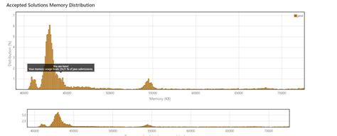 Problem Multiply Strings