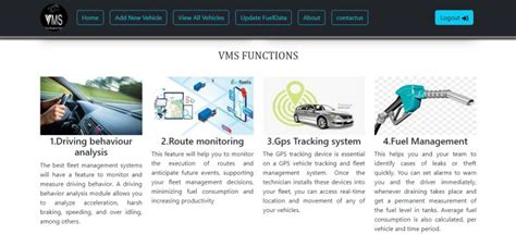 Naresh Meka On Linkedin Vms Reactjs Htmlcss Bootstrap Nodejs