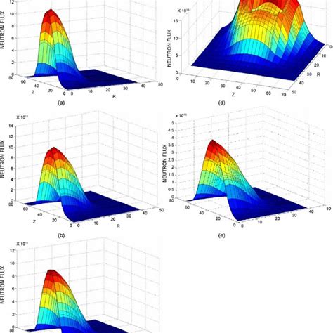 A Radial Thermal Neutron Flux Distribution In The Center Of The Core Download Scientific