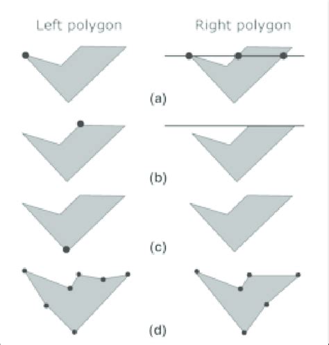 Difficulties In Finding Corresponding Points Between The Polygons Using Download Scientific