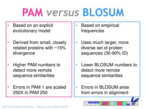 Substitution Matrices Ppt Download