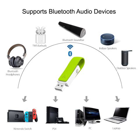Avantree Leaf Bluetooth Audio Transmitter USB Adapter AptX LL