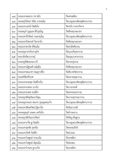 สำนักงานเจ้าคณะกรุงเทพมหานคร วัดมหาธาตุยุวราชรังสฤษฎิ์ ราชวรมหาวิหาร Added สำนักงานเจ้าคณะ