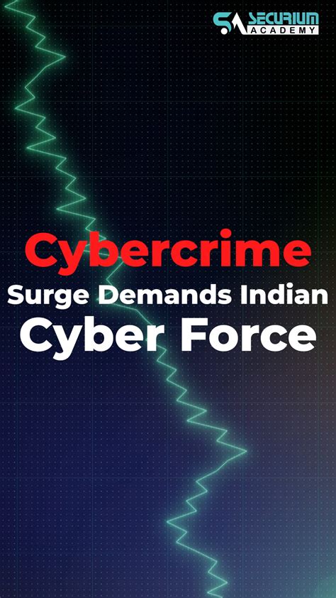 Securium Academy Securiumacademy • Instagram Photos And Videos