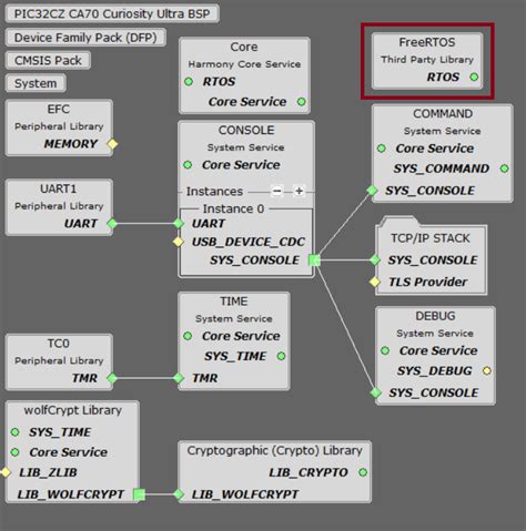 1 5 tcp ip berkeley udp server