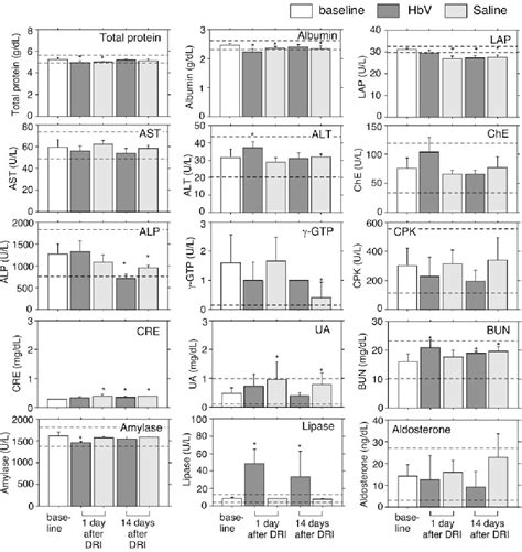 Figure 6 From Physiological Capacity Of The Reticuloendothelial System For The Degradation Of