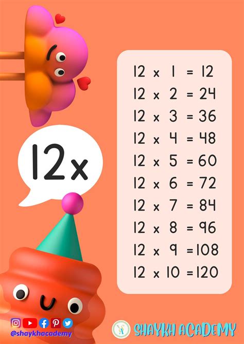 Learn Table Of 12 12 Times Table Multiplication Chart Read And Write Multiplication Table Of