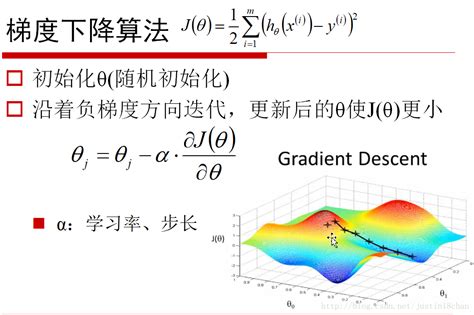 机器学习数学基础 牛顿法、拟牛顿条件、dfp算法、bfgs算法、l Bfgs算法机器学习主要算法 Bfgs Svm Csdn博客