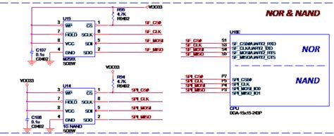 nand和nor flash 完全应用笔记 应用调试篇 nand flash和nor flash应用 csdn博客